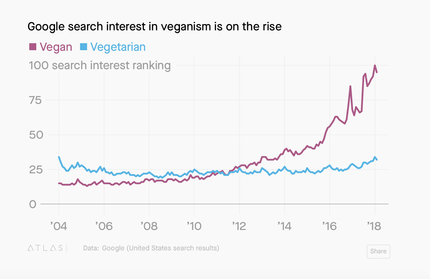 Veganism is a Movement, Not a Trend – Green Veganista